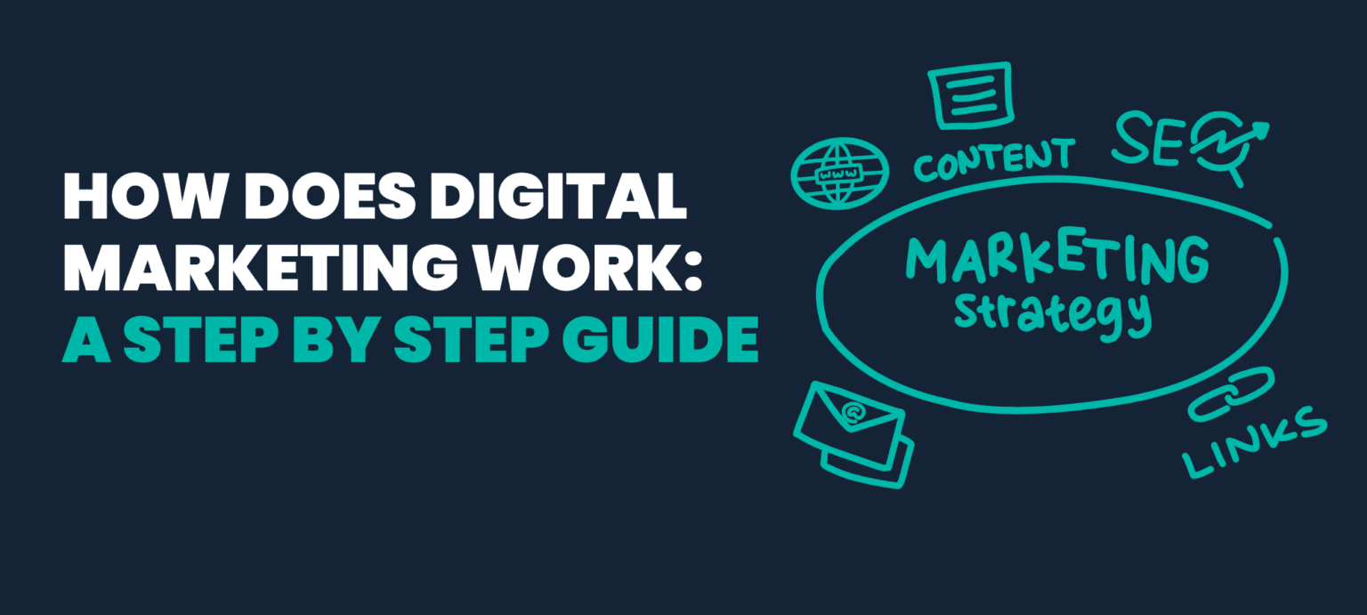 How Does Digital Marketing Work: A Step by Step Guide